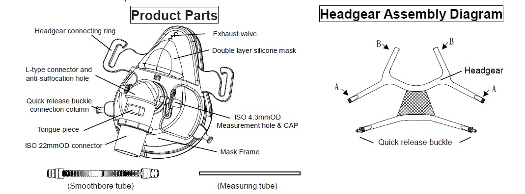 D.C. Medical - CPAP Face Mask (vented) comfort + | D.C. Medical